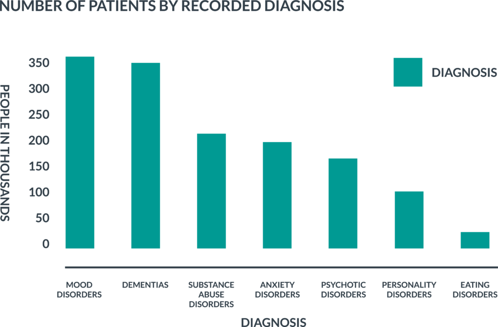 Data Akrivia Health
